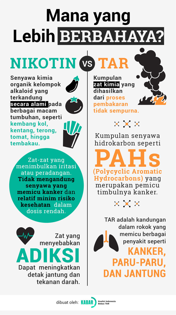 Nikotin vs TAR: Mana yang Lebih Berbahaya | #JadiLebihPaham Bahaya TAR